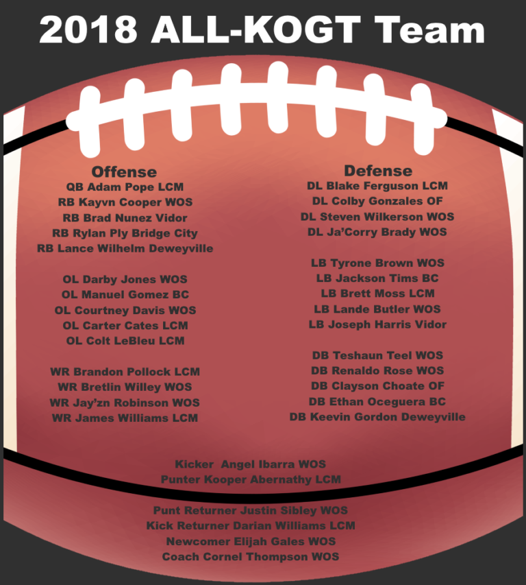 All-KOGT Football Team - KOGT