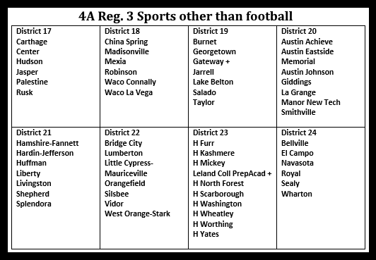 New UIL Districts Announced - KOGT
