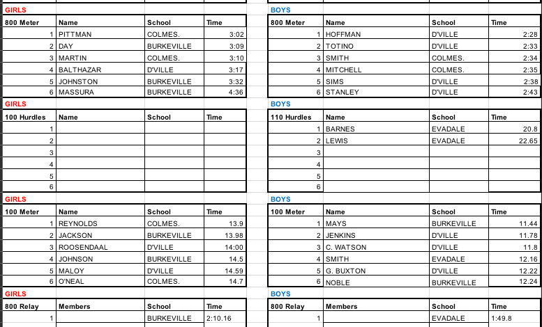 Pirate Relay Results - KOGT