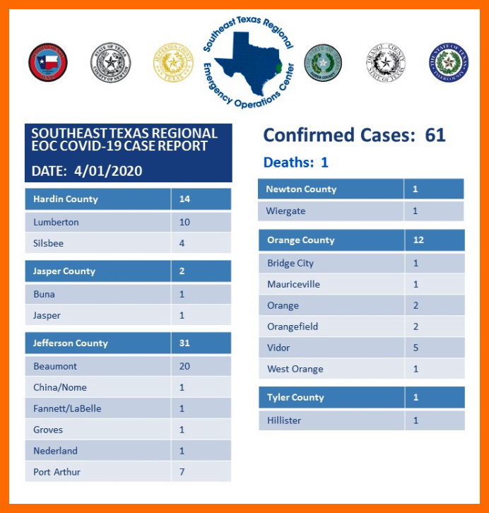 12 Confirmed Cases In OC - KOGT