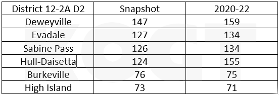 UIL Snapshot Numbers - KOGT