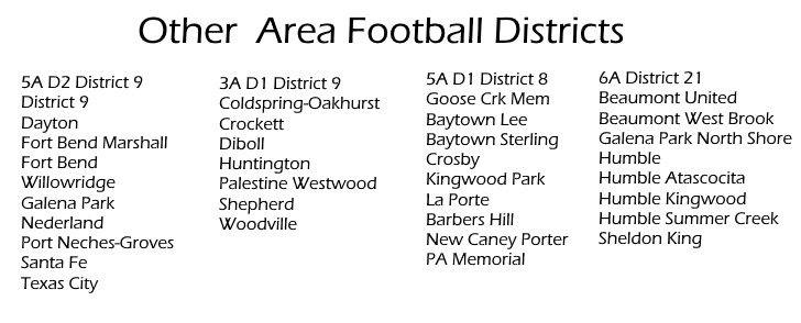 New UIL Realignment Districts - KOGT