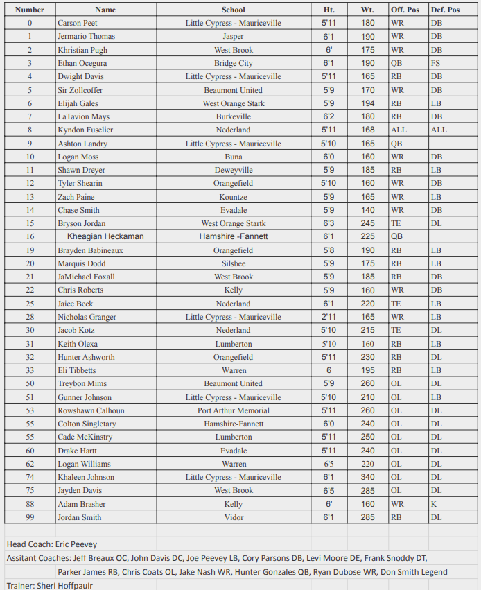 All-Star East Team Roster - KOGT