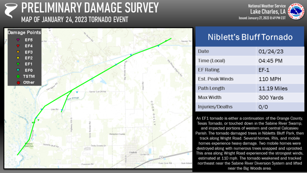 NWS Maps Tornadoes Path - KOGT