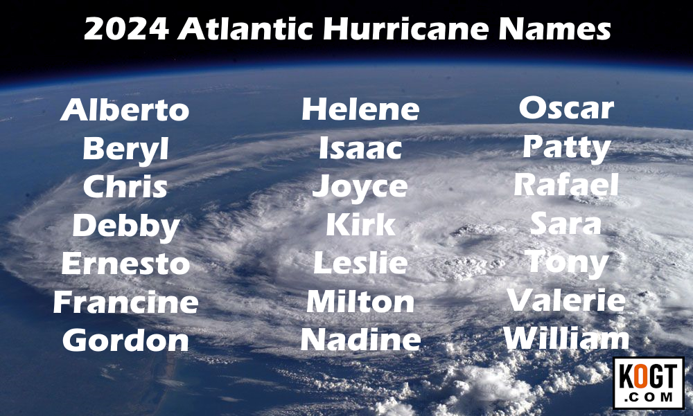Hurricane Names, Above Normal Activity in 2024 - KOGT